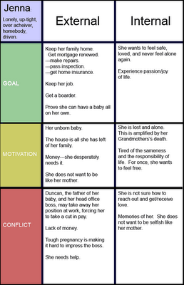 The basic structure of storytelling–goal, motivation, conflict – Icess ...